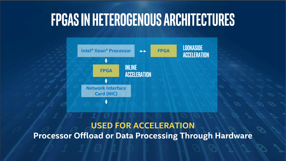以FPGA力拼AI、大數據應用，英特爾推出伺服器級加速卡 | iThome